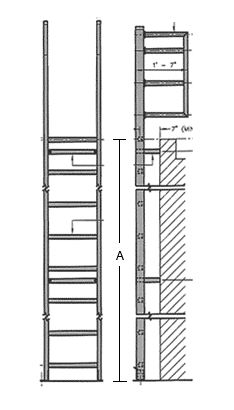 O'Keeffe Low Parapet Access Ladders | B.L.Wilcox