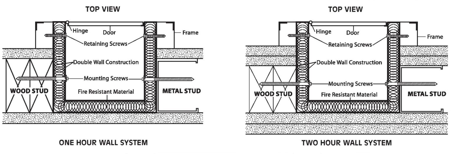 Fire-rated Cabinets Flame-Shield® Option - BL Wilcox